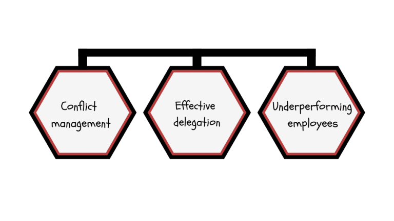 9 Leadership Challenges and How to Overcome them? - Arthur Feriotti