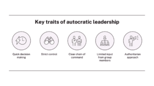 6 Leadership Models And How To Identify Yours?